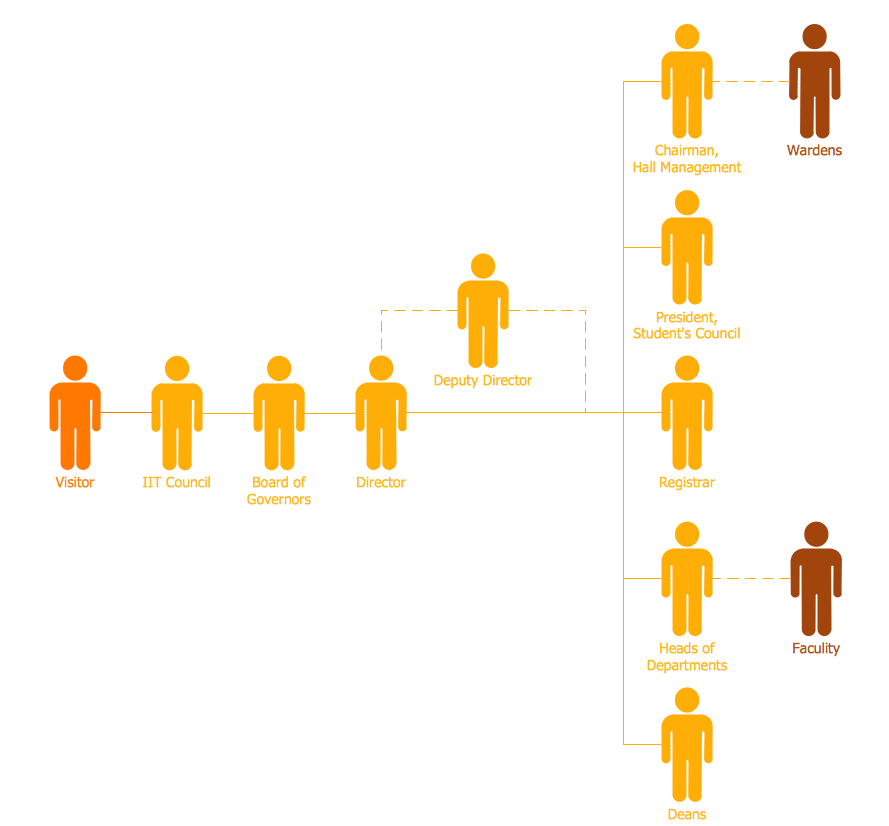 What Is A Horizontal Organizational Structure PeopleHum